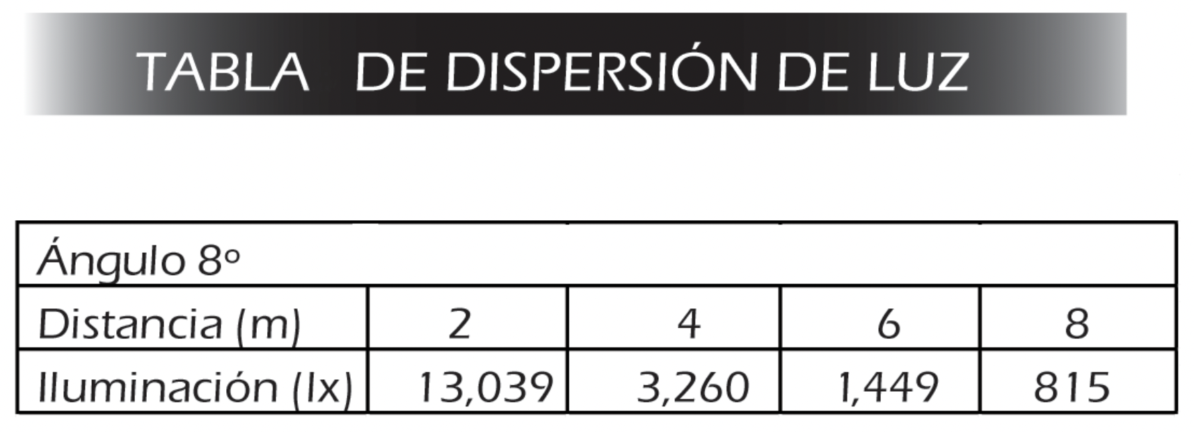 PAR LED 120 – Showco